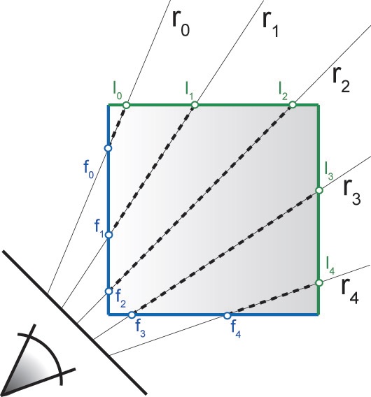 使用threejs实现简单的Volume Rendering | alexiusll 的博客