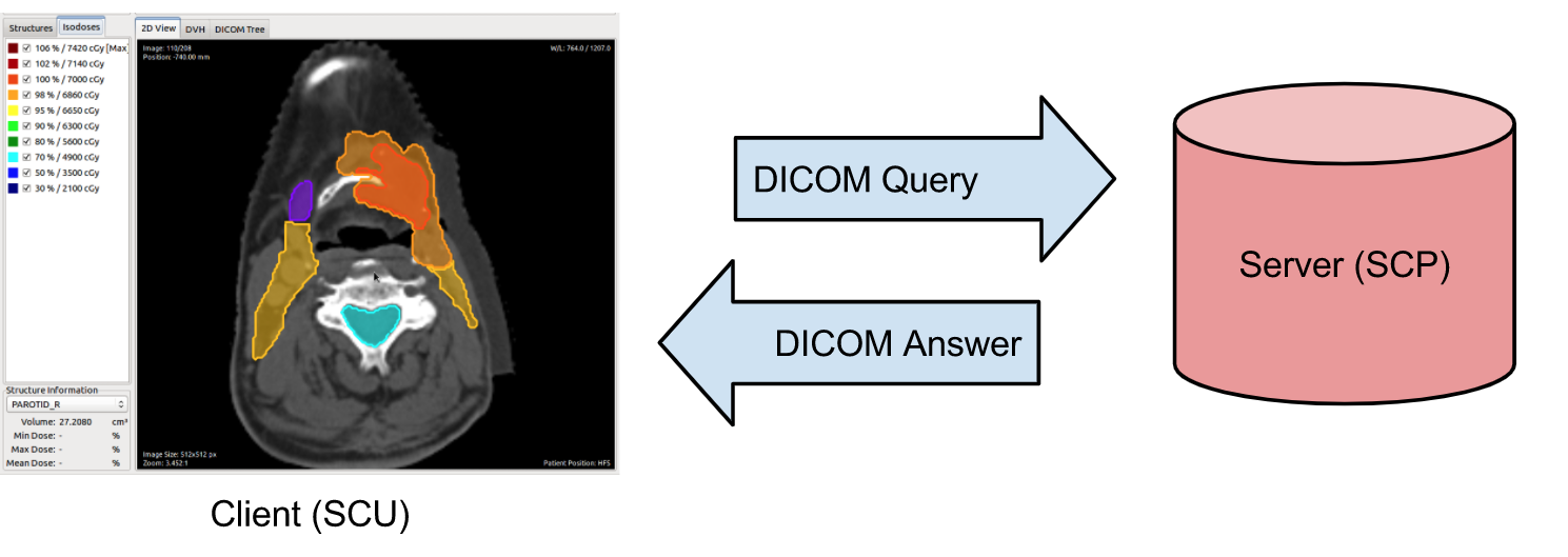 通过Orthanc了解DICOM | alexiusll 的博客