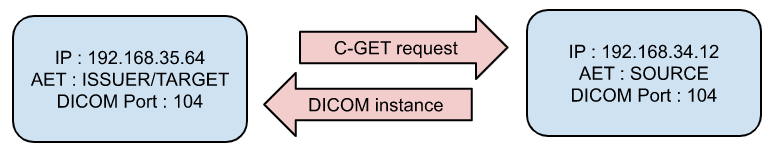 通过Orthanc了解DICOM | alexiusll 的博客